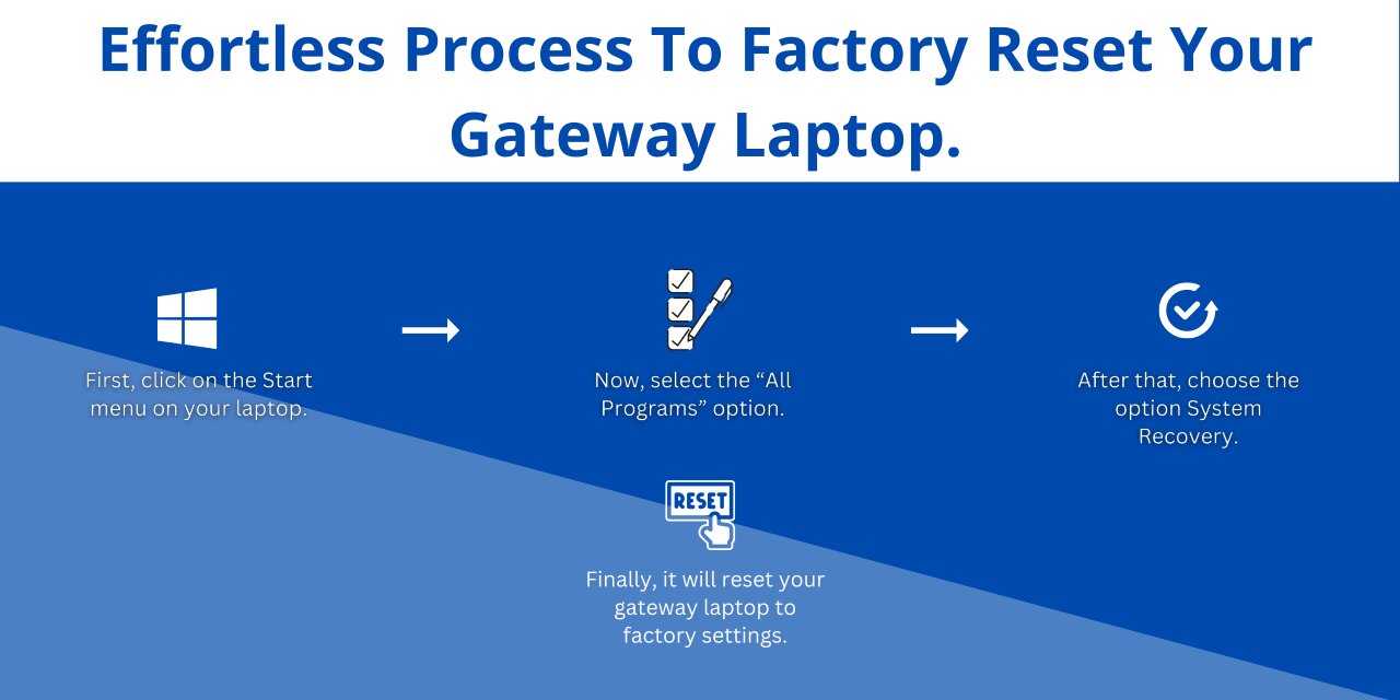 Factory Reset Gateway Laptop Repair Service Center Blog