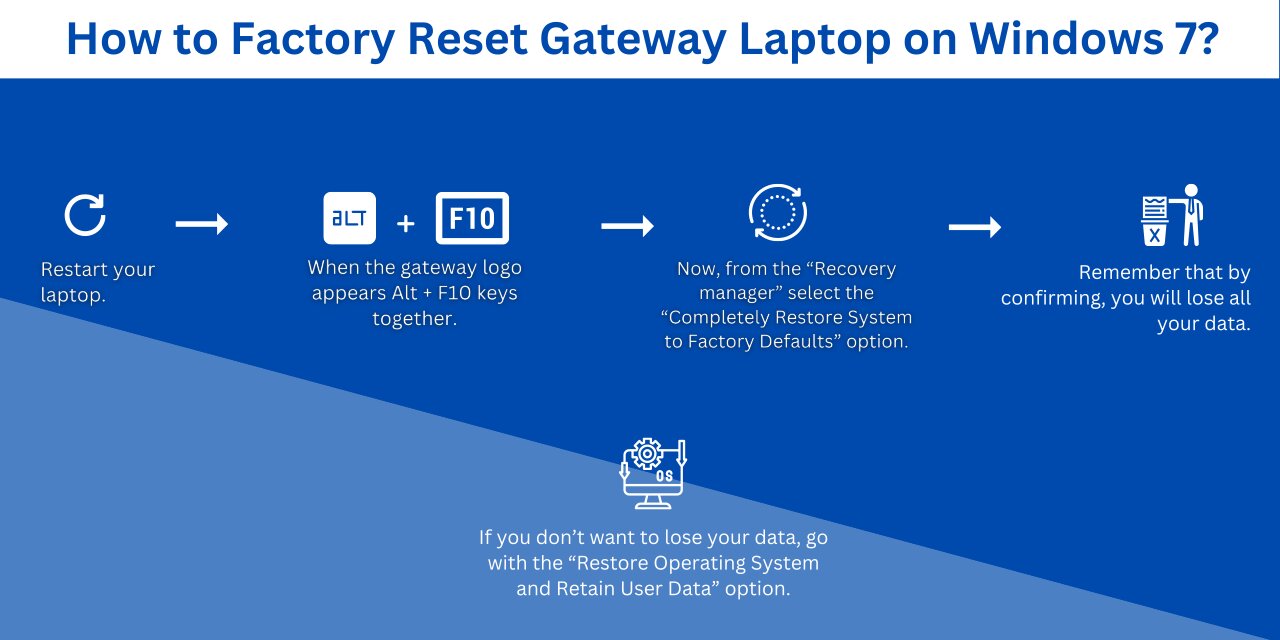 Factory Reset Gateway Laptop Repair Service Center Blog